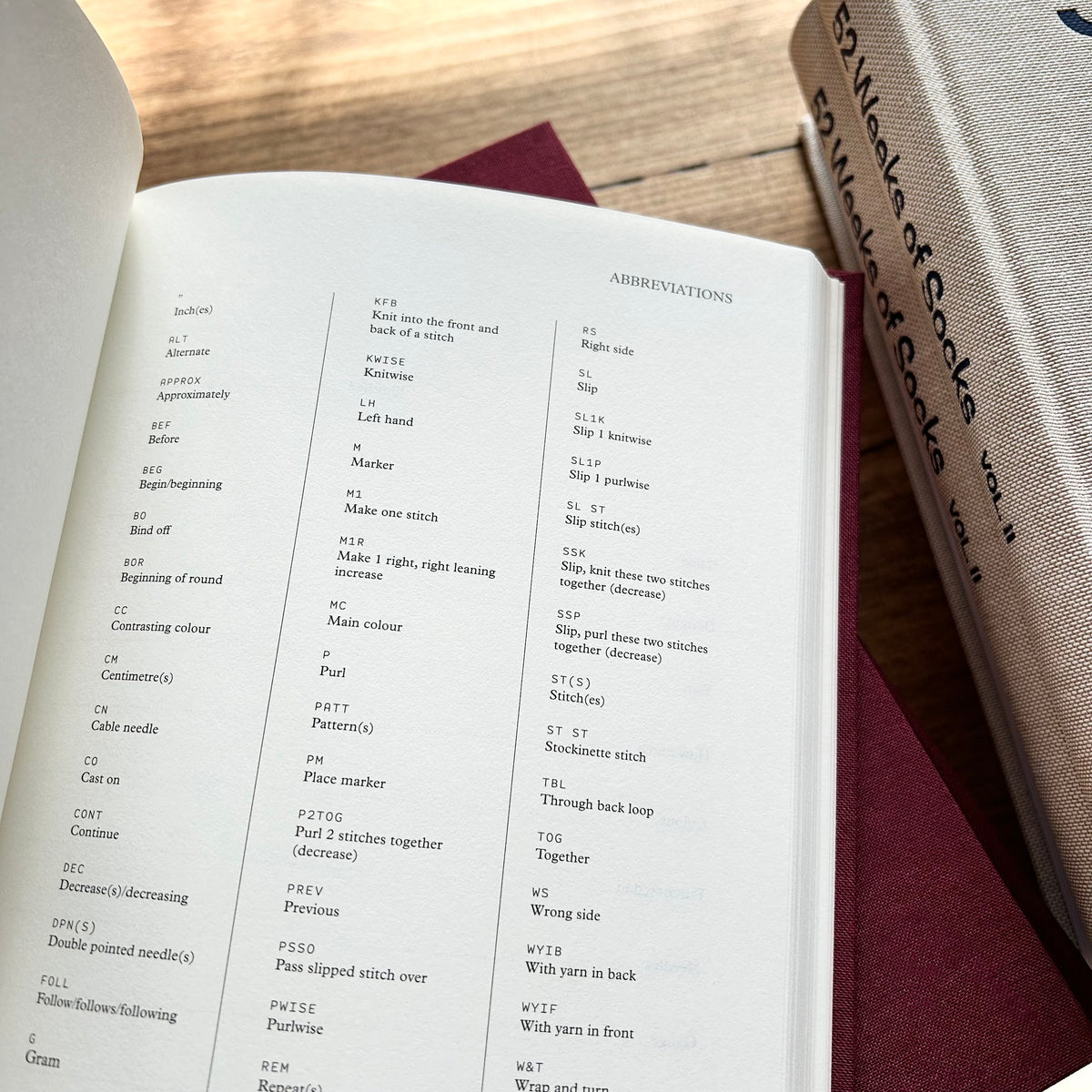 My Knitting Notes Laine Journal Burgandy – The Yarn Badger